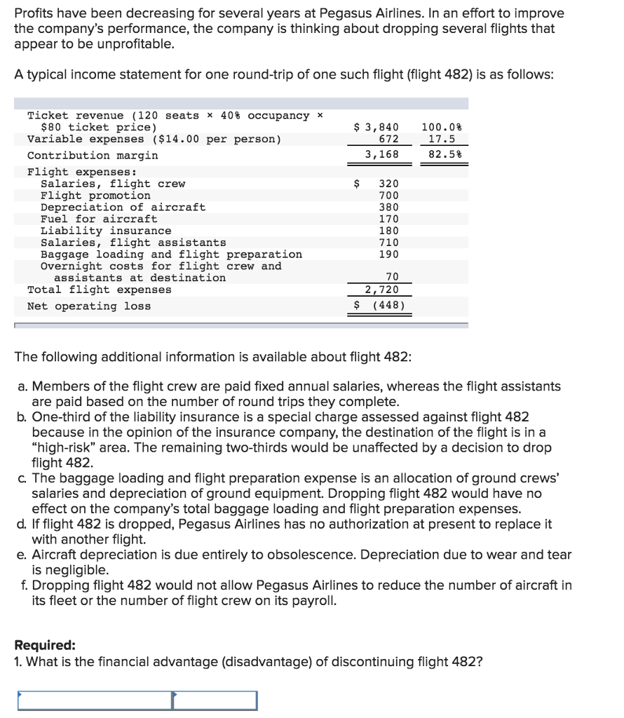 Solved Profits have been decreasing for several years at | Chegg.com