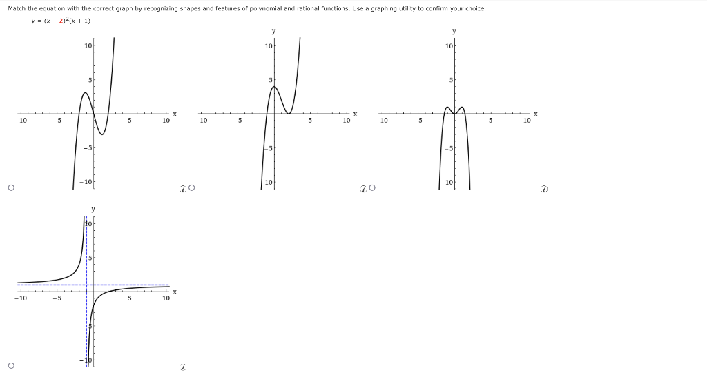 Solved Match the equation with the correct graph by | Chegg.com