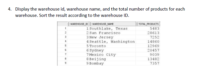 Solved 4. Display the warehouse id, warehouse name, and the | Chegg.com