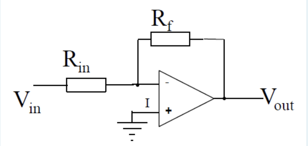 Solved Calculate the closed loop gain for inverting | Chegg.com