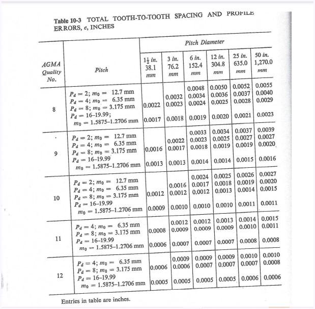 Solved In the figure below, gear 1 has 24 teeth and gear 2 | Chegg.com