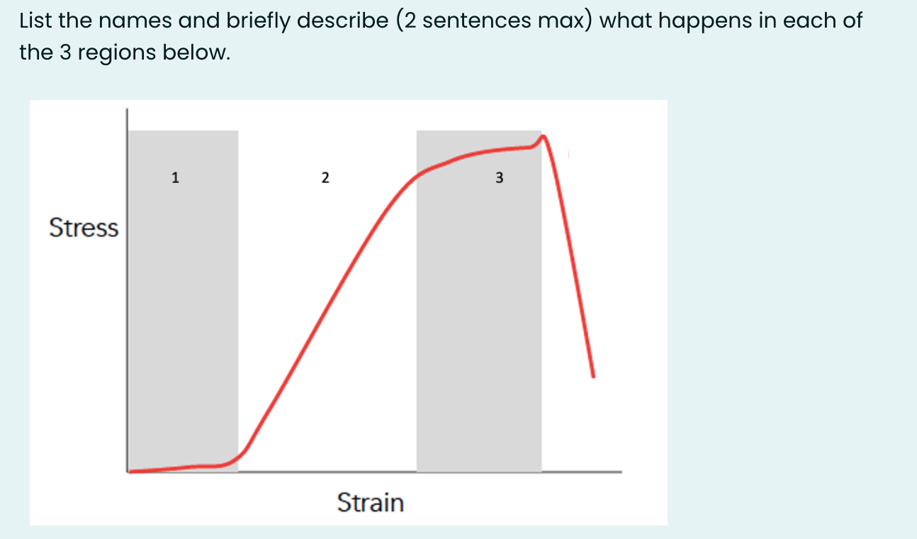 Solved List the names and briefly describe ( 2 sentences | Chegg.com