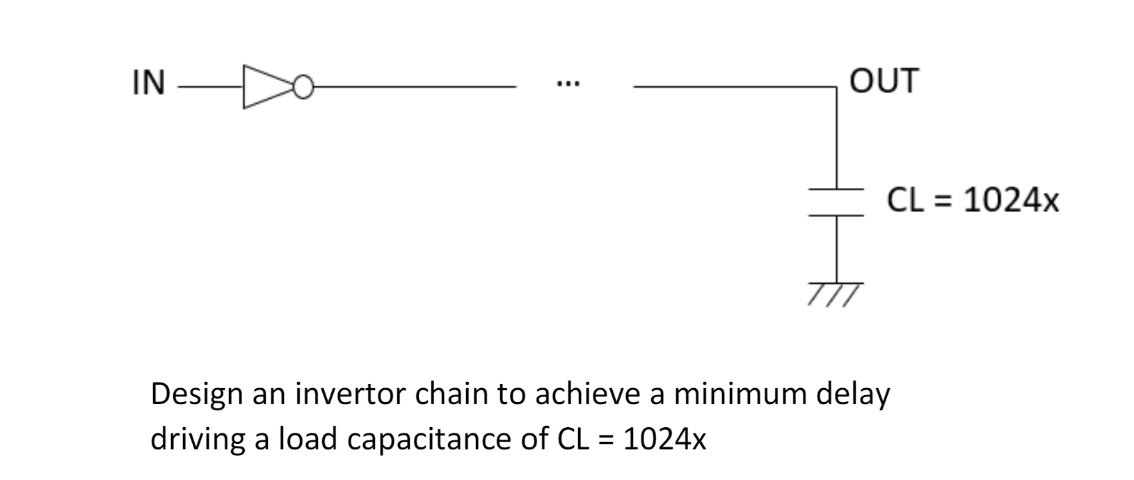 Solved Design an invertor chain to achieve a minimum delay | Chegg.com