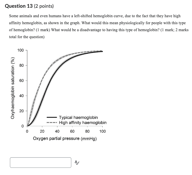 Solved Some animals and even humans have a left-shifted | Chegg.com