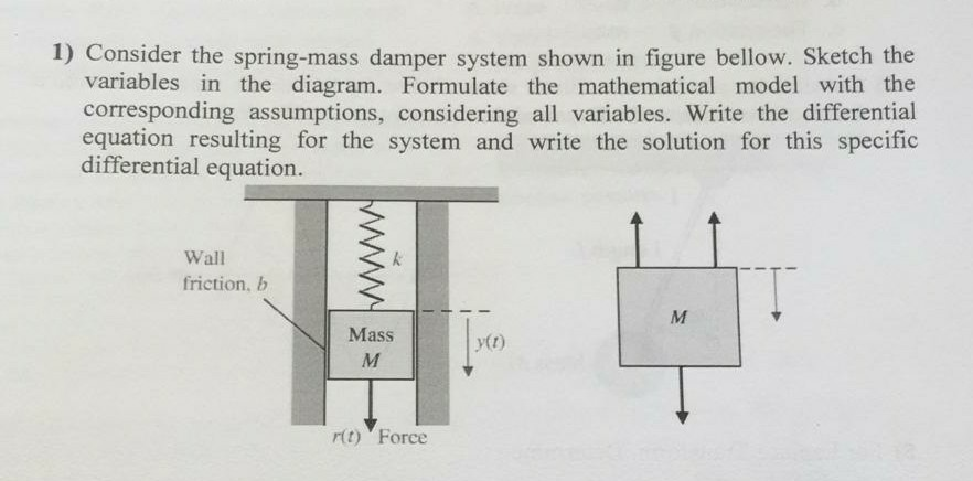 Solved 1) Consider the spring-mass damper system shown in | Chegg.com