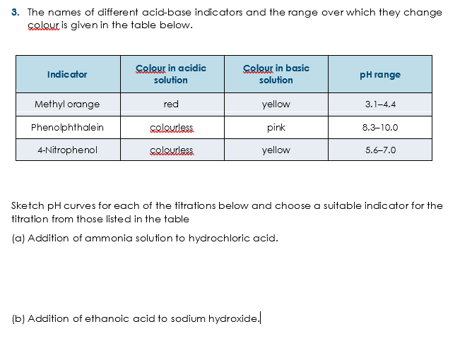 Solved 3. The names of different acid-base indicators and | Chegg.com
