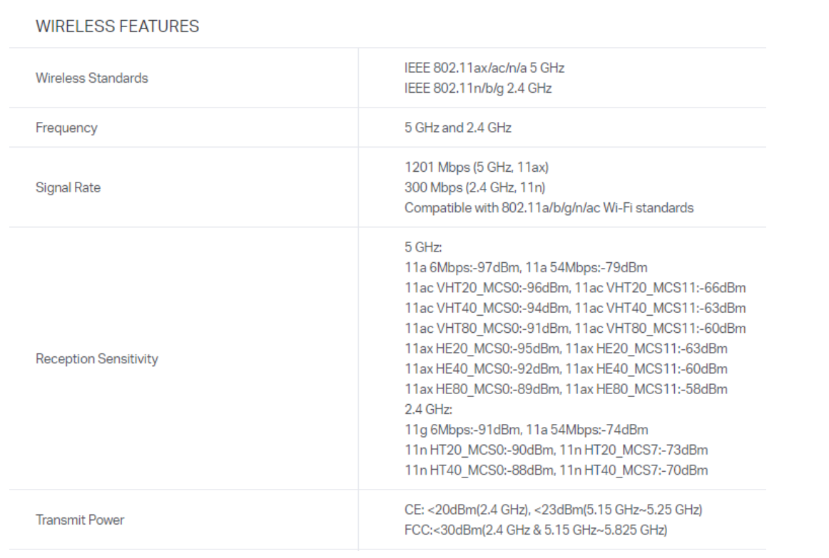 In case, you have a TP-Link AX1500 Wi-Fi 6 Router | Chegg.com