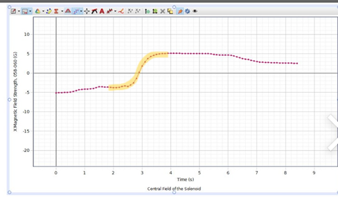Solved Q1. The following is the distribution of magnetic | Chegg.com