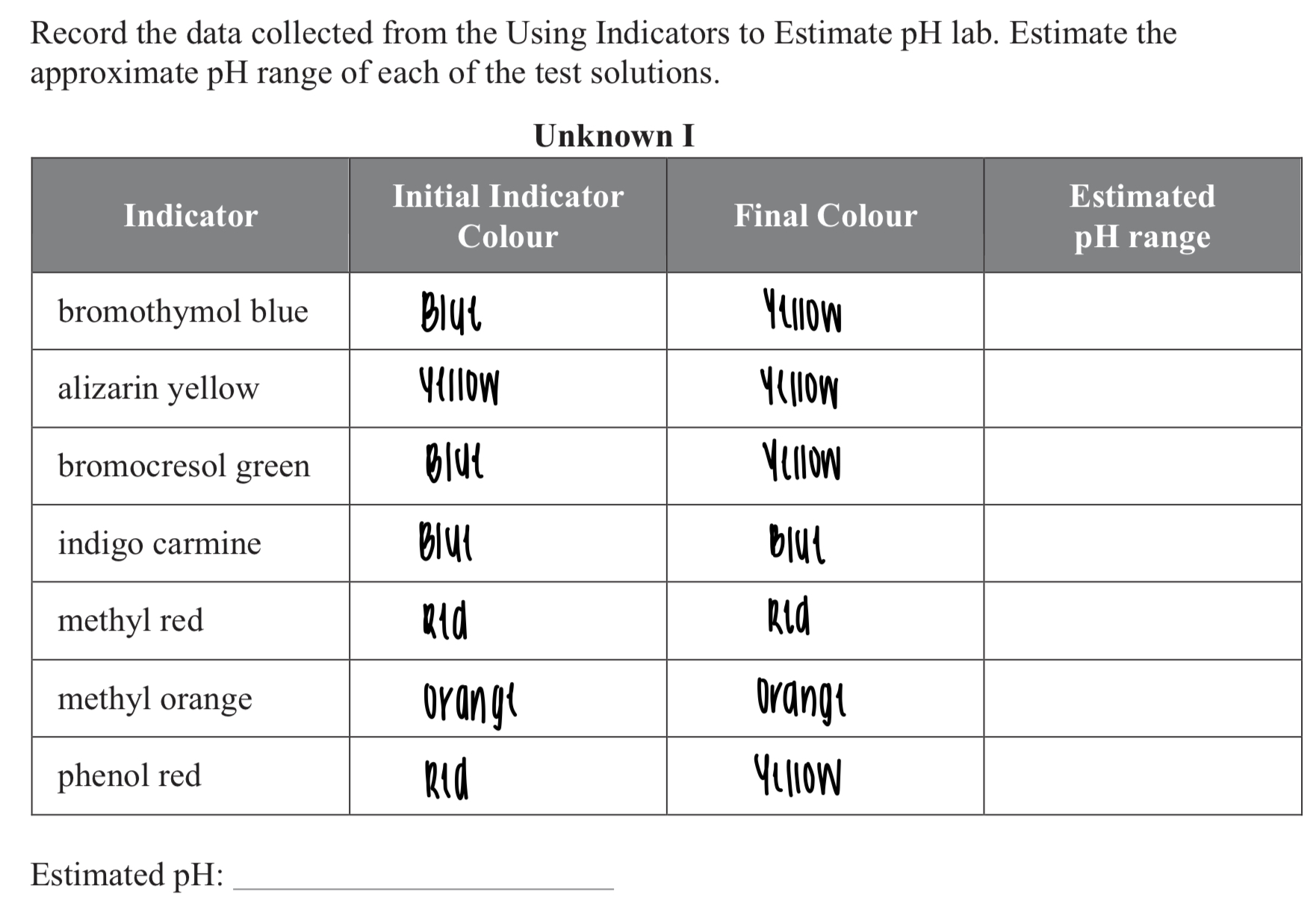 Solved Record the data collected from the Using Indicators | Chegg.com
