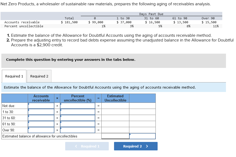 Solved 1. Estimate the balance of the Allowance for Doubtful | Chegg.com