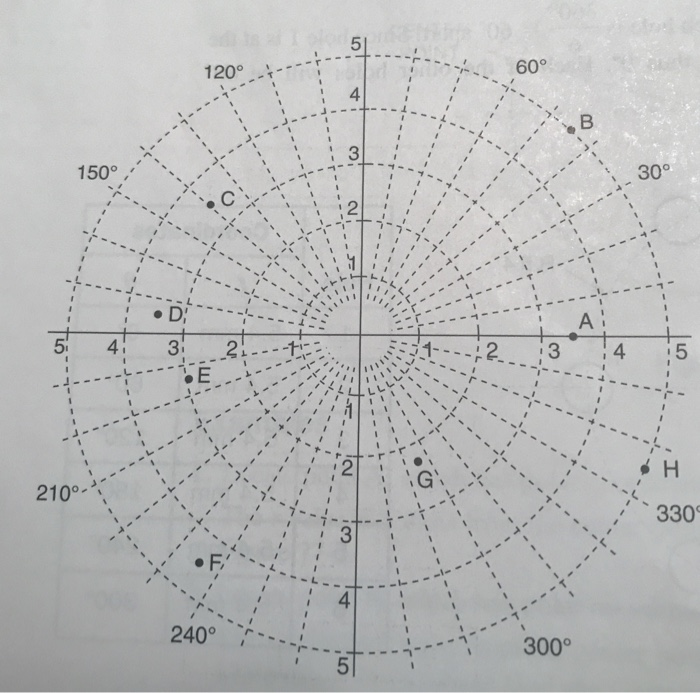 Solved Identifying Points: Polar Coordinate System . | Chegg.com