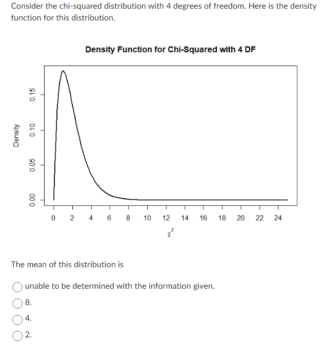 Solved Consider the chi-squared distribution with 4 degrees | Chegg.com