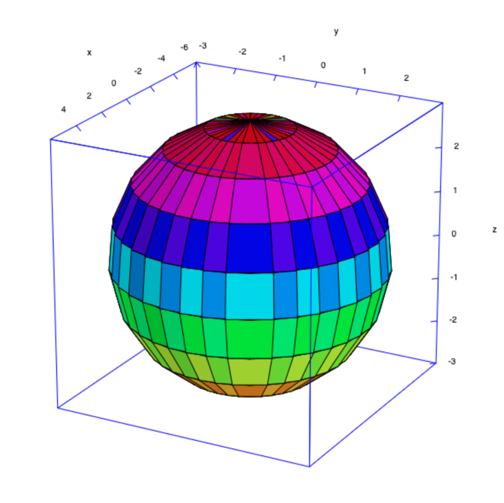 Solved N k N - N For the graph of ellipsoid (*)*+ ()*+ | Chegg.com