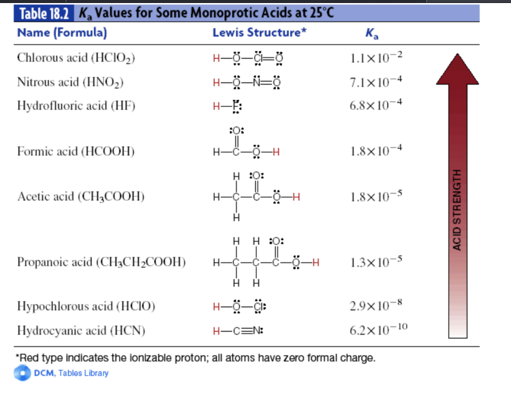 Solved Ka Values for Some Monoprotic Acids at 25 C Table | Chegg.com