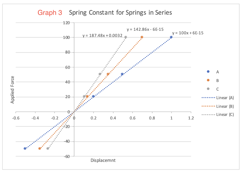 Hey can someone help me answer this question I have | Chegg.com