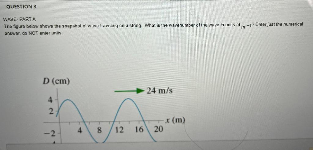 Solved QUESTION 3 WAVE- PARTA The figure below shows the | Chegg.com