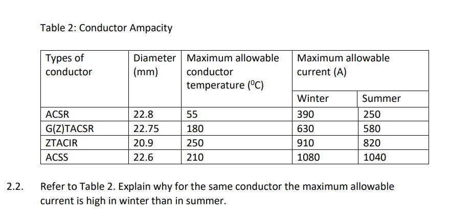 Solved Table 2: Conductor Ampacity 2. Refer to Table 2. | Chegg.com