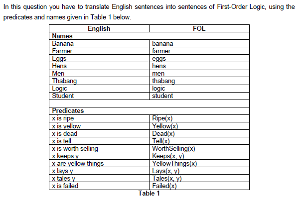 [Solved]: q1) In this question you have to translate Engl