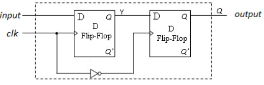 Solved Consider the test-bench HDL code which is to simulate | Chegg.com