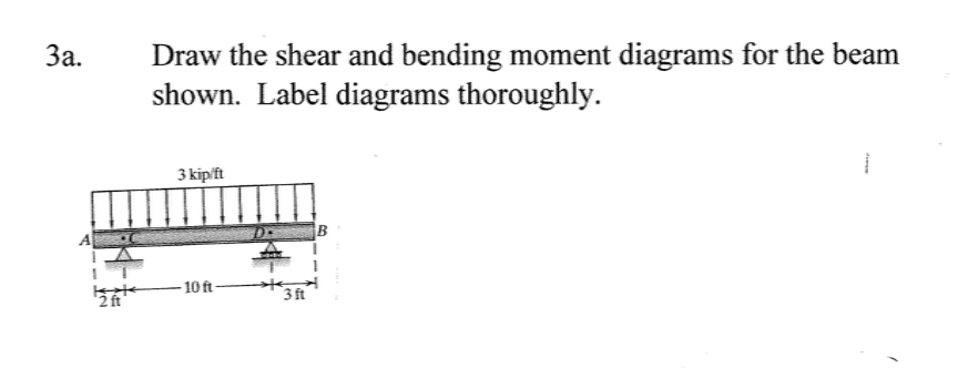 Solved 3a. . Draw the shear and bending moment diagrams for | Chegg.com