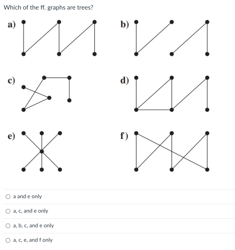 Solved Which of the ff. ﻿graphs are trees? | Chegg.com
