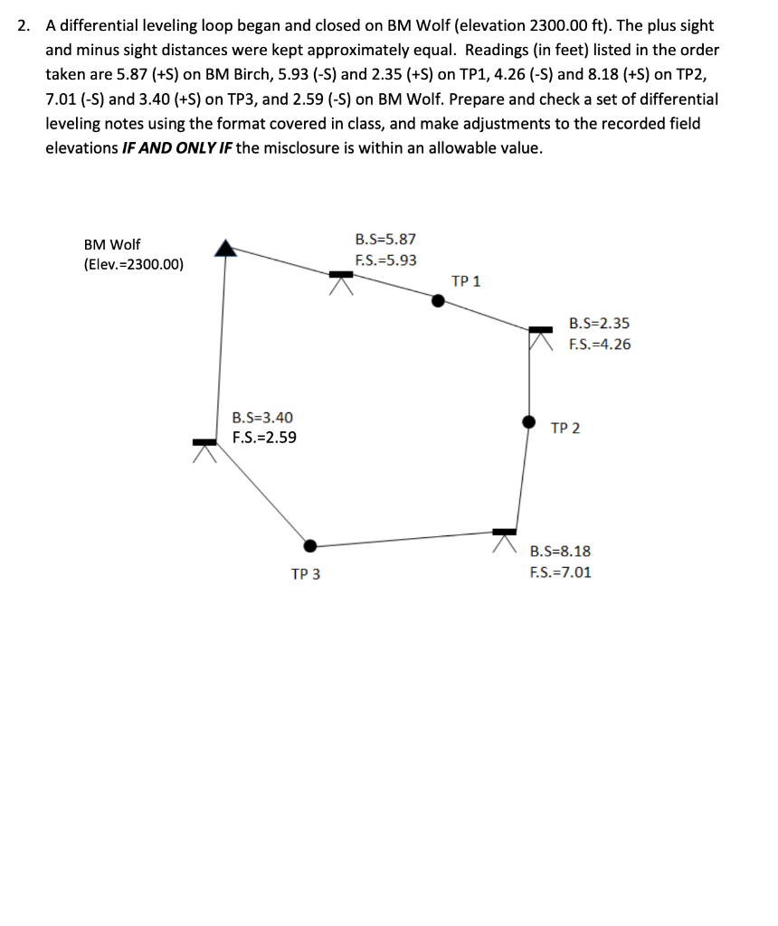 Solved 2. A differential leveling loop began and closed on | Chegg.com