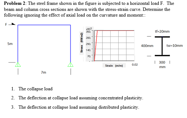 Solved Problem 2: The steel frame shown in the figure is | Chegg.com