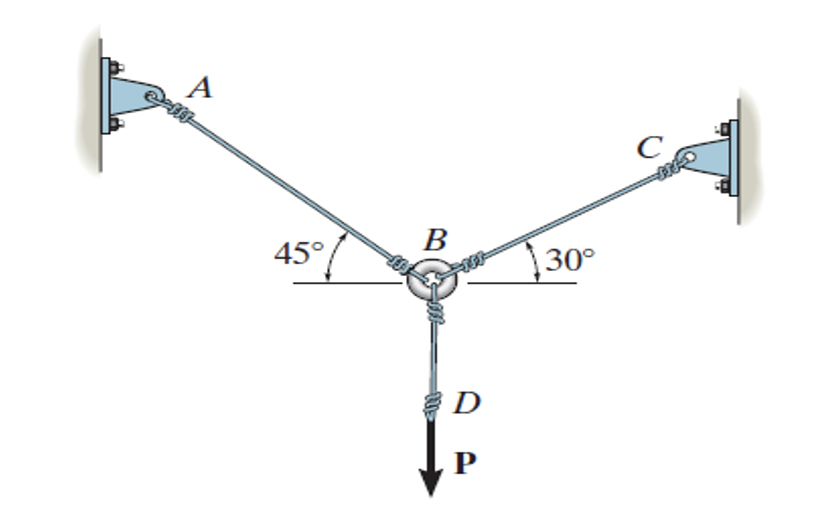 Solved The three steel cables are used to support a load, if | Chegg.com