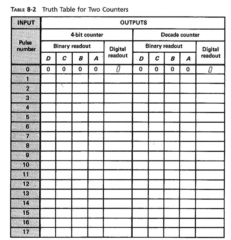 Solved Please complete the following truth table to its | Chegg.com