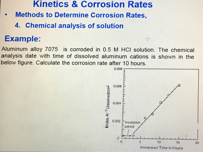 Solved Kinetics & Corrosion Rates Methods to Determine | Chegg.com
