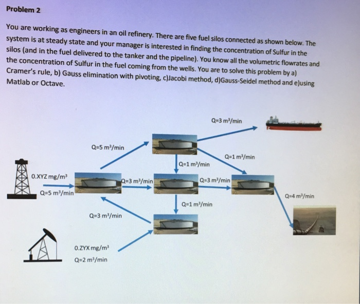 Problem 2 You are working as engineers in an oil | Chegg.com