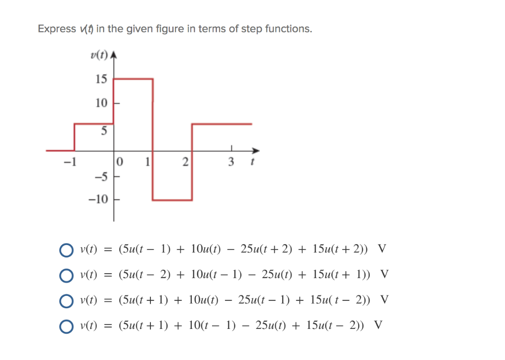 Solved Identify The Singularity Function Of The Given 