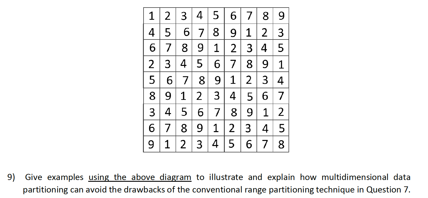 8 The Following Diagram Illustrates A 