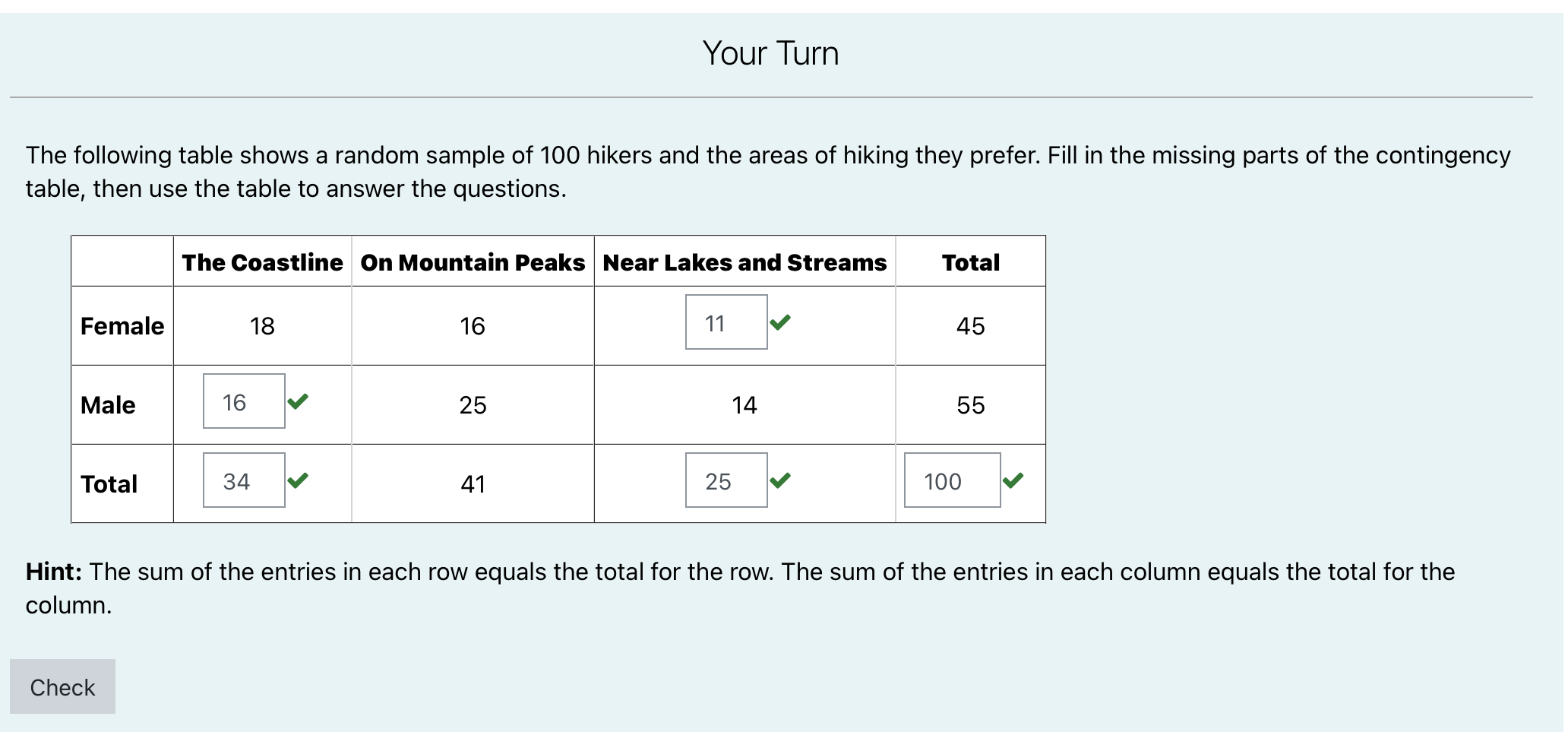 Solved Your Turn The following table shows a random sample | Chegg.com