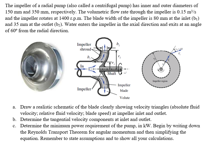Solved The impeller of a radial pump (also called a | Chegg.com