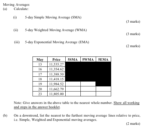Solved Moving Averages (a) Calculate: (i) 5-day Simple | Chegg.com