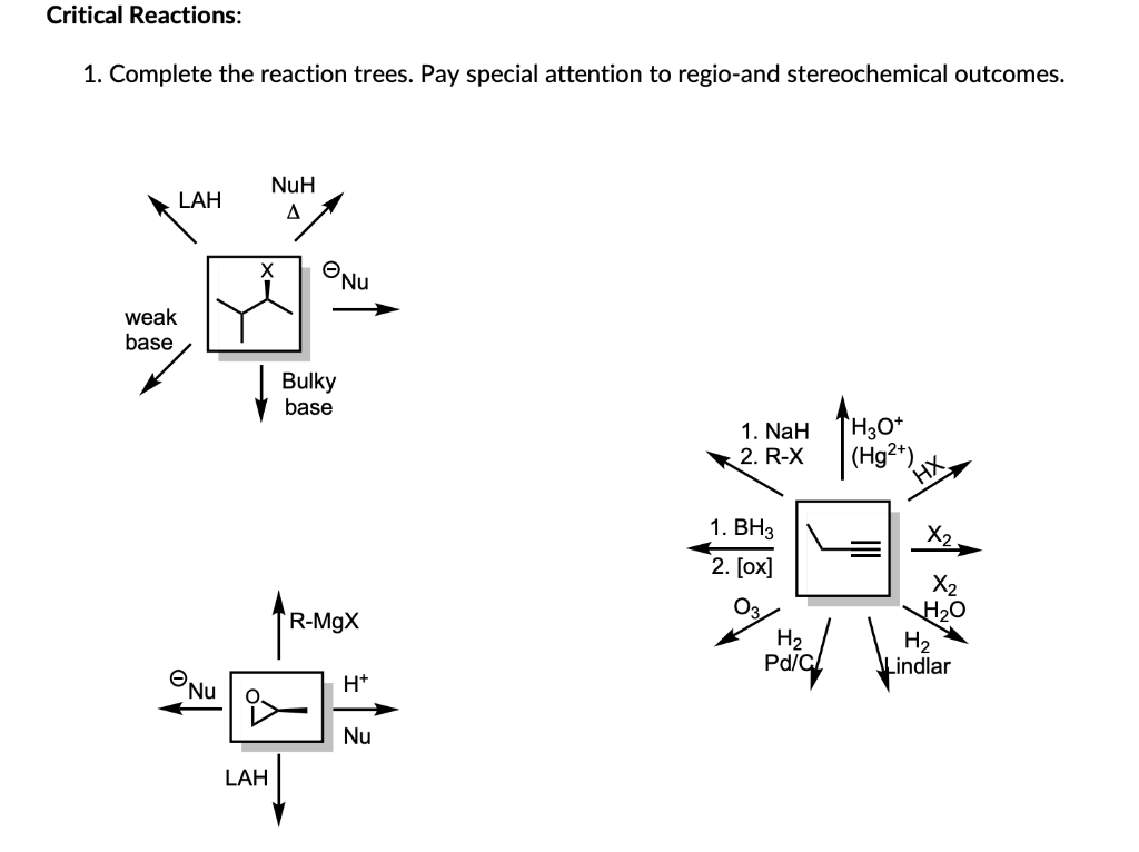 Solved Critical Reactions: 1. Complete the reaction trees. | Chegg.com