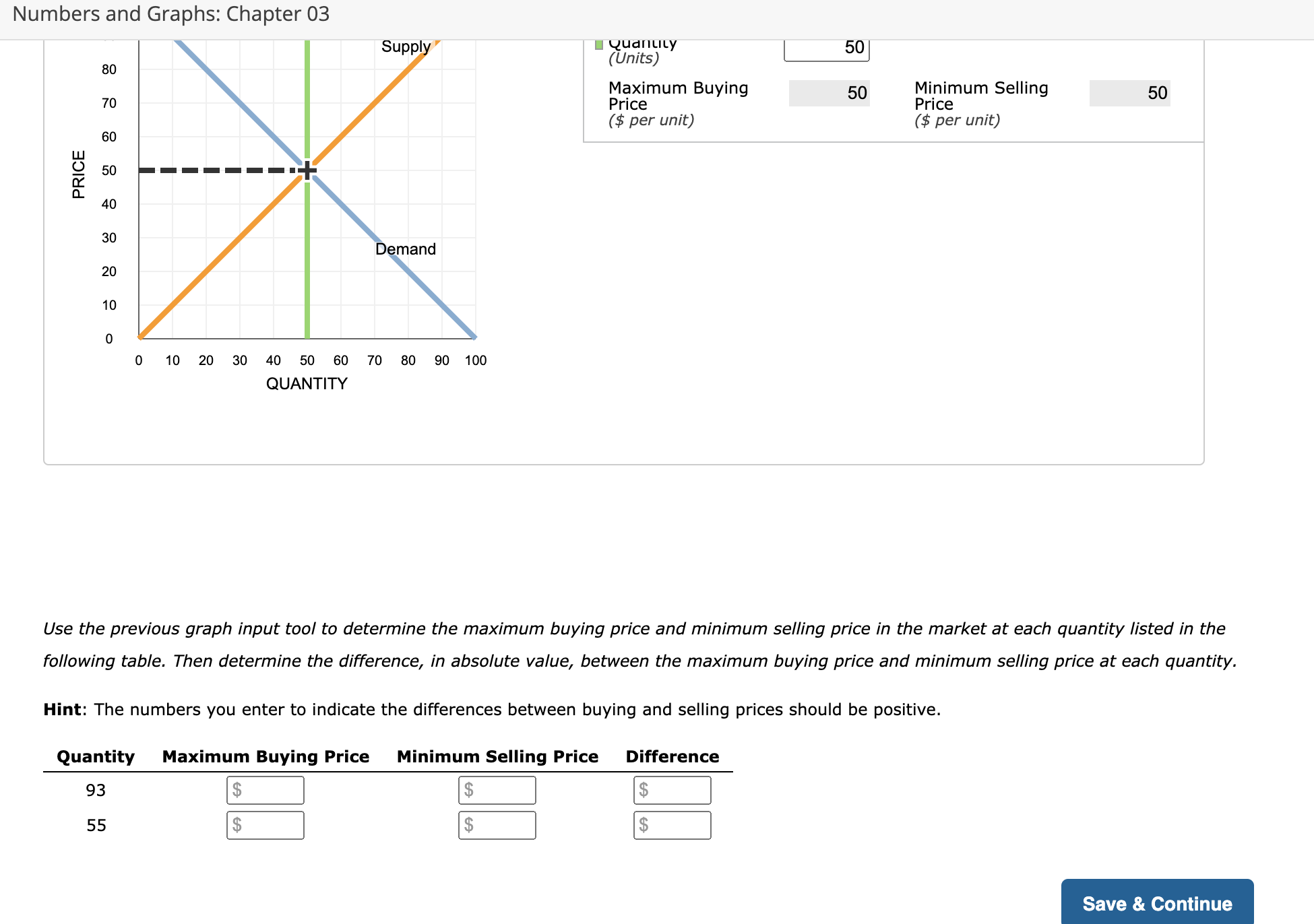 Solved Numbers and Graphs: Chapter 03 Use the previous graph | Chegg.com