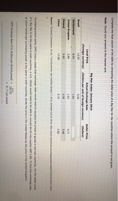 Solved using data from The Economist's Big Mac Index for | Chegg.com