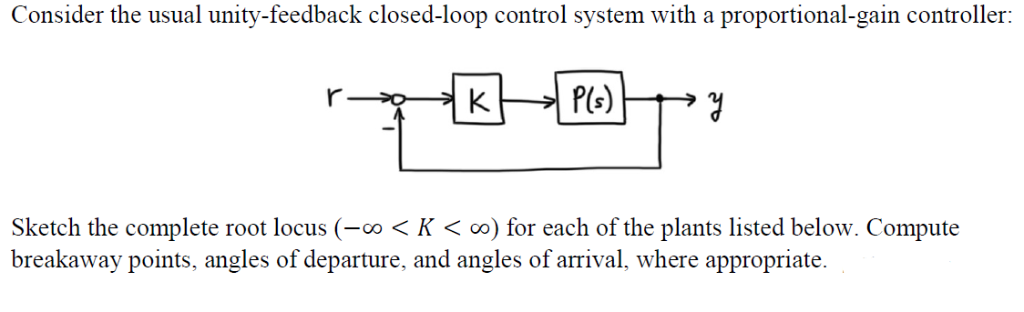 Solved Consider the usual unity-feedback closed-loop control | Chegg.com