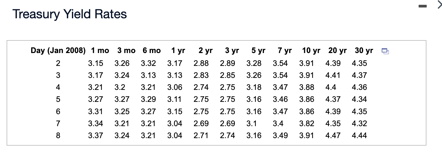 Enhance the accompanying Treasury Yield Rates | Chegg.com