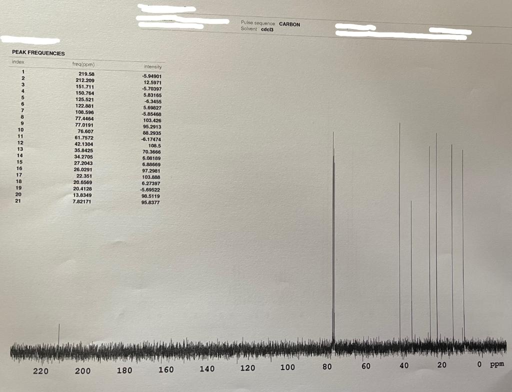 Solved Propose a structure consistent with the molecular | Chegg.com