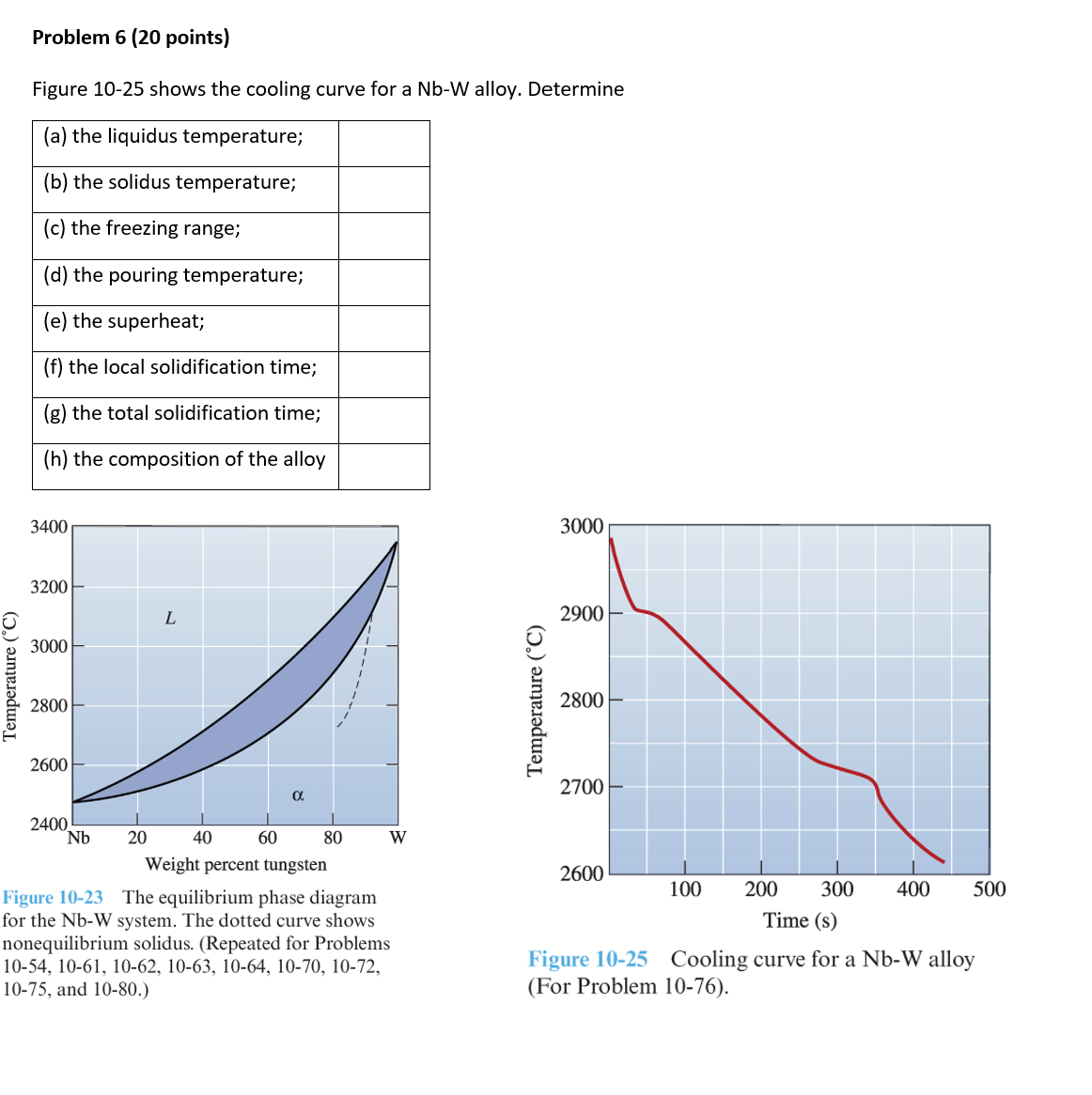 Solved by an EXPERT Problem 6 (20 ﻿points)Figure 10-25 ﻿shows the cooling | Chegg.com
