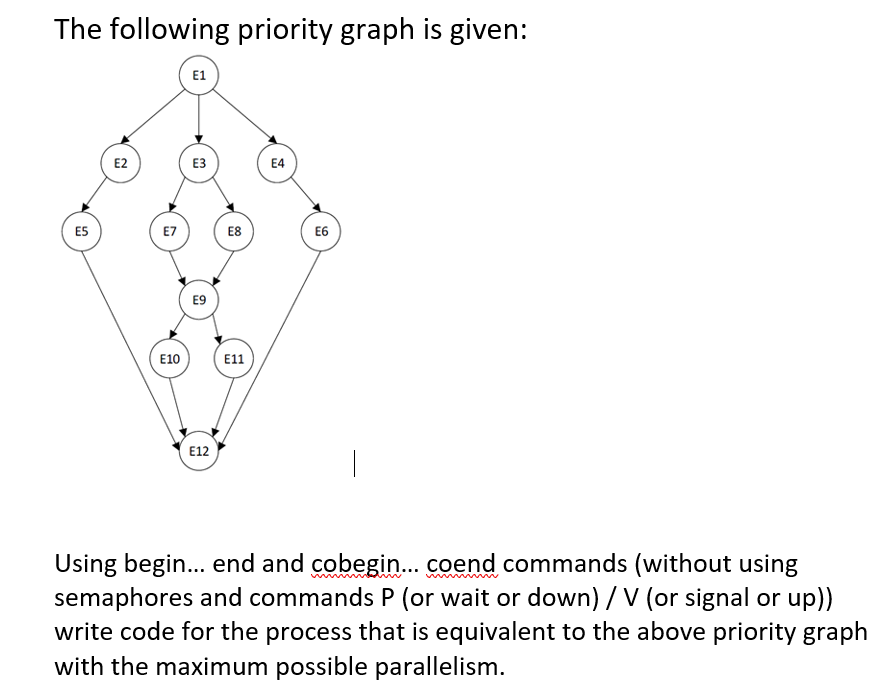 Solved The following priority graph is given: E1 E2 E3 E4 E5 | Chegg.com