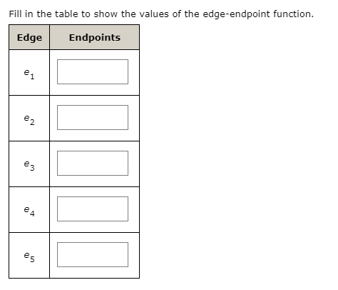 Solved Consider the following graph. V1 V3 V2 et V4 The | Chegg.com