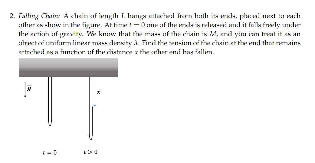 Solved 2. Falling Chain: A chain of length L hangs attached | Chegg.com