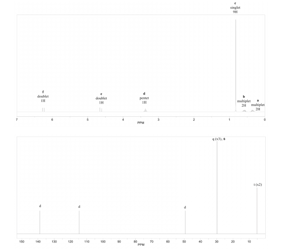 Solved Use the provided Carbon and hydrogen NMR to determine | Chegg.com