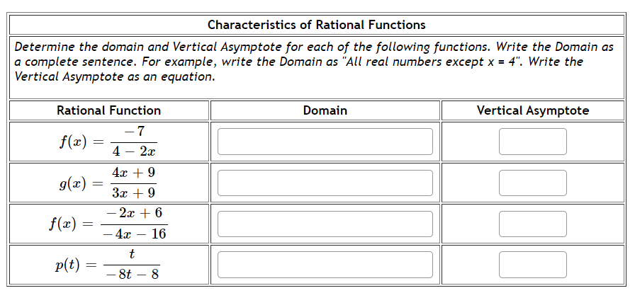 Solved Characteristics of Rational Functions Determine the | Chegg.com