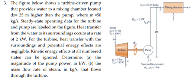 Solved 417 Mixing chamber 02W P har TC 3. The figure below | Chegg.com