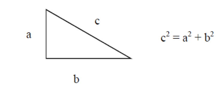 Create a GUI program that calculates the hypotenuse | Chegg.com